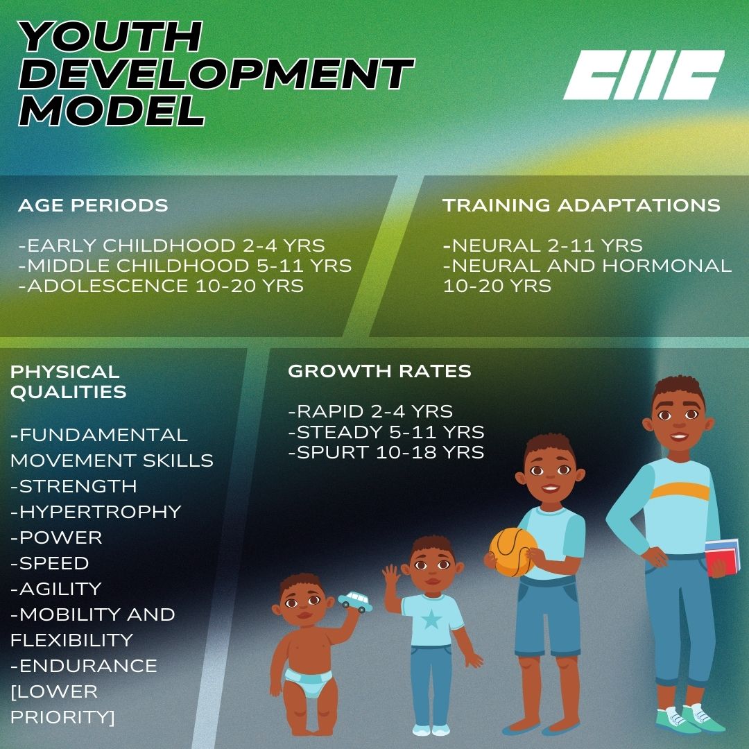 Youth Development Model | Infographic - Cornwall High Performance