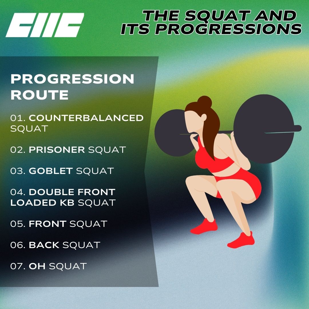 The Squat and Its Progressions | Infographic - Cornwall High Performance