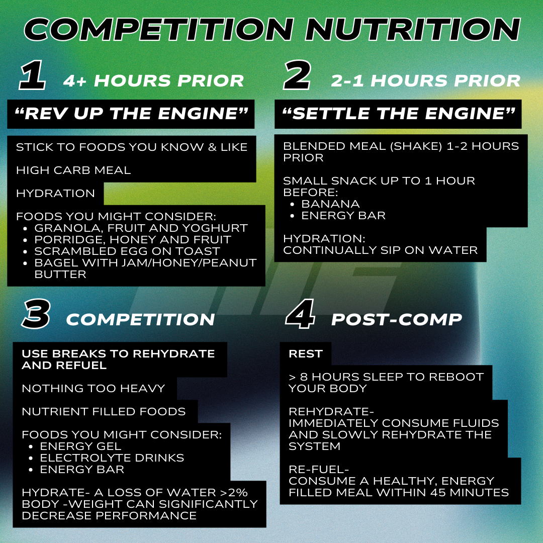Competition Nutrition | Infographic - Cornwall High Performance