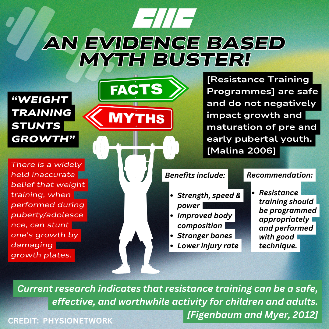 "Weight Training Stunts Growth", An Evidence Based Myth Buster ...
